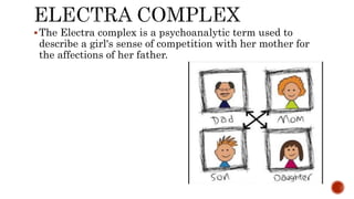 Electra complex and Oedipus complex in Mourning Becomes Electra
