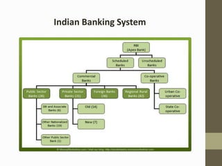 Sagar project ppt | PPTX