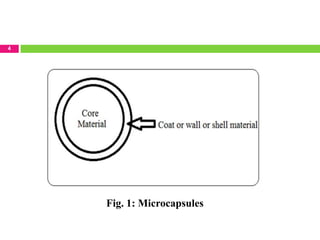 MICROENCAPSULATION TECHNIQUES AND APPLICATION | PPTX