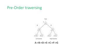 Binary Search Tree | PPTX