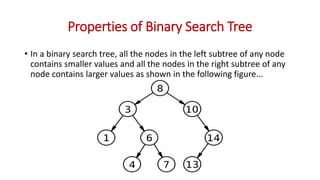 Binary Search Tree | PPT
