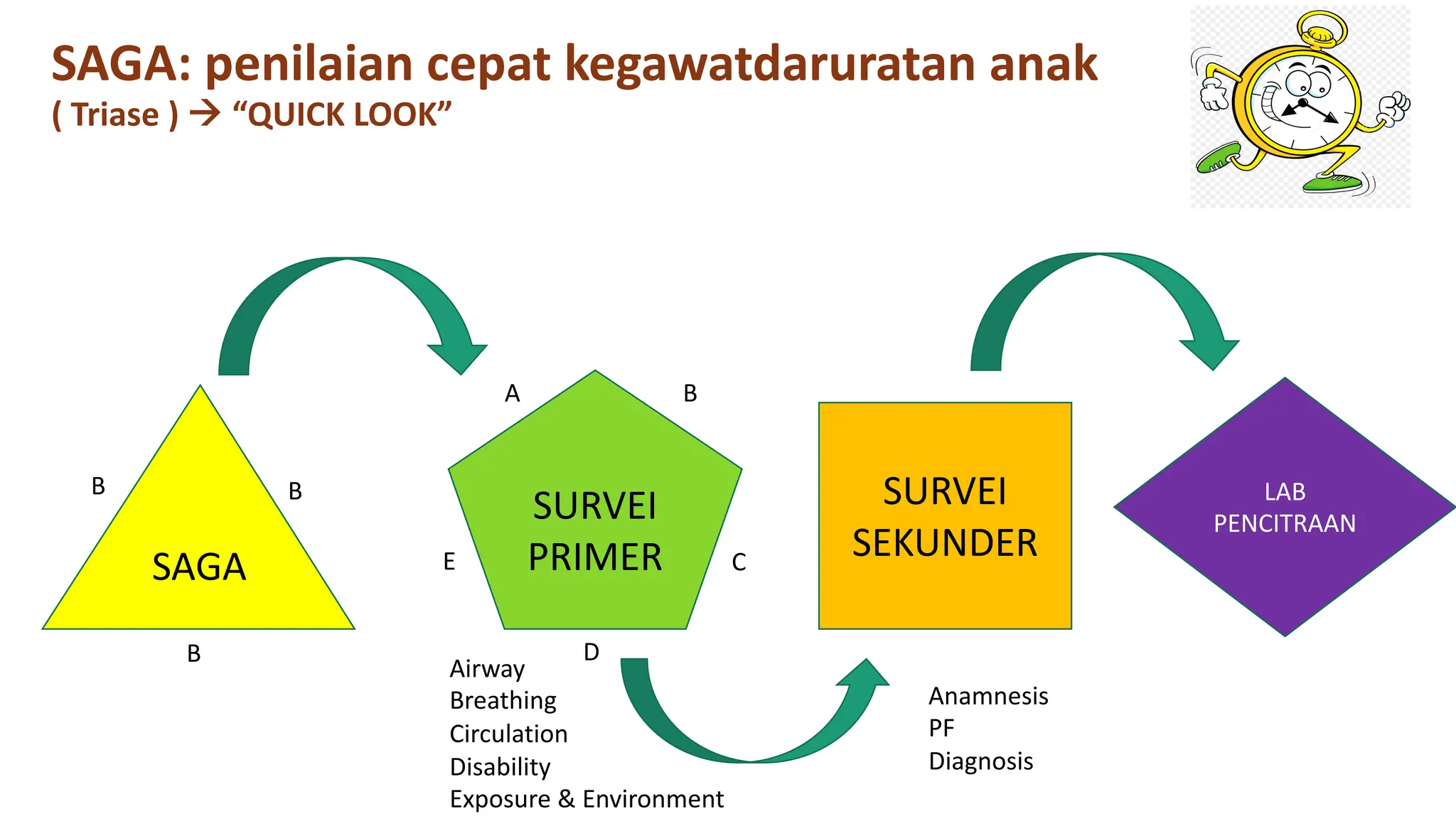 Saga & Sadewa inhouse Training Pasbo.pdf