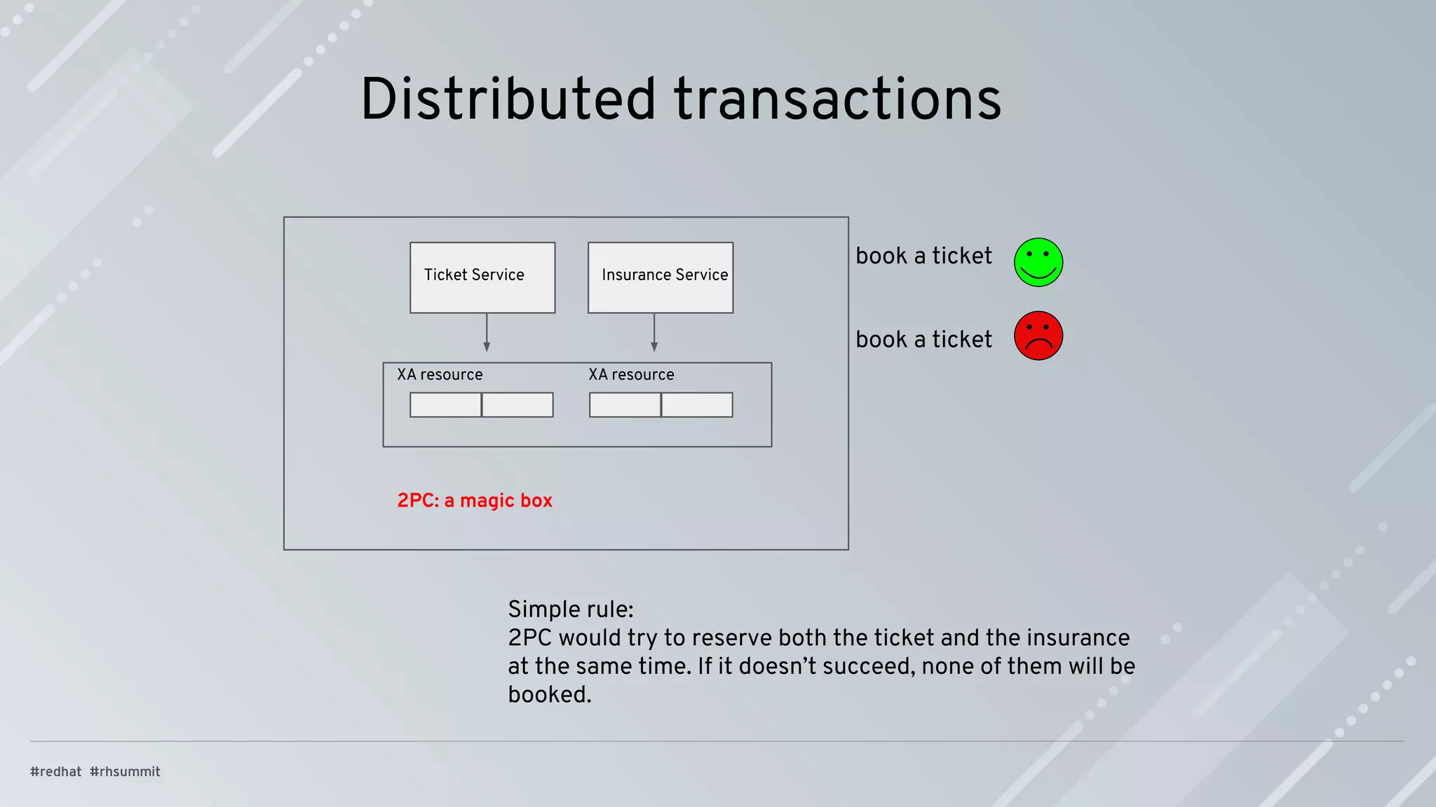 Saga transactions msa_ architecture | PPT