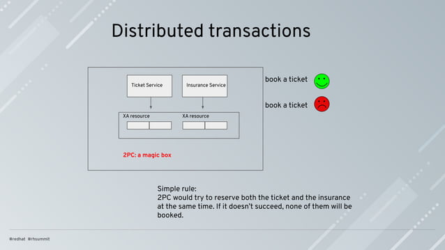 Saga transactions msa_ architecture | PPT