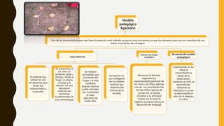 principios pedagógicos del modelo agazian | PPTX