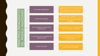 principios pedagógicos del modelo agazian | PPTX