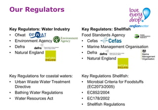 SAGB2013 Clive Harward (Anglian Water) | PDF