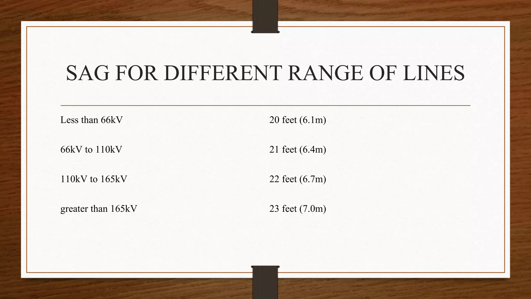 Sag calculation | PPT