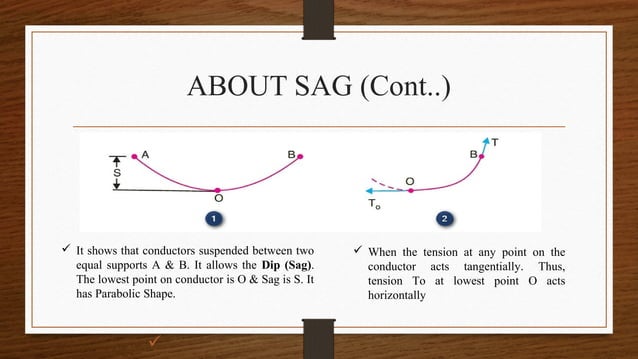 Sag calculation | PPT