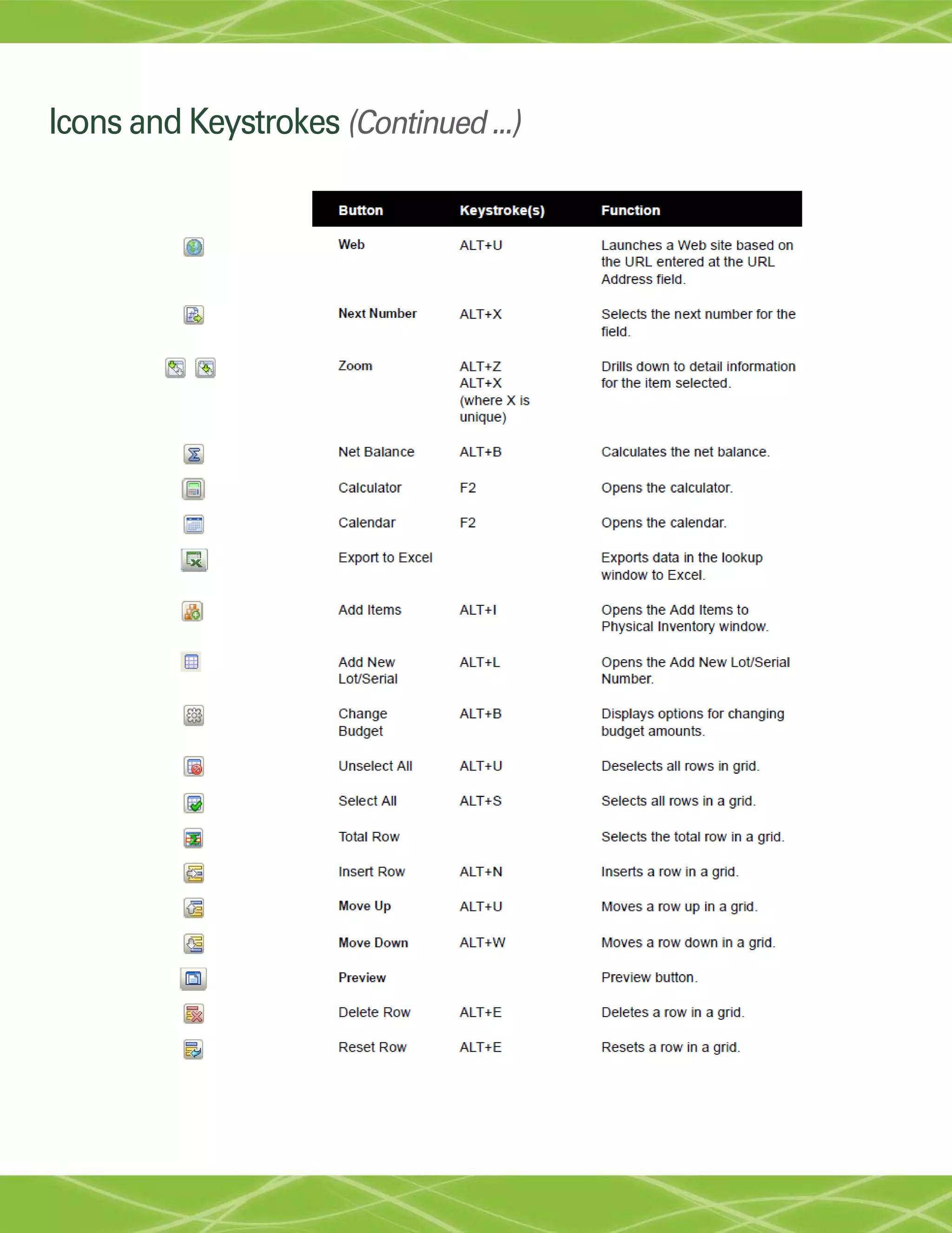 Sage 100 ERP Navigation and Keyboard Shortcuts | PDF | Operating Systems | Computer Software and ...