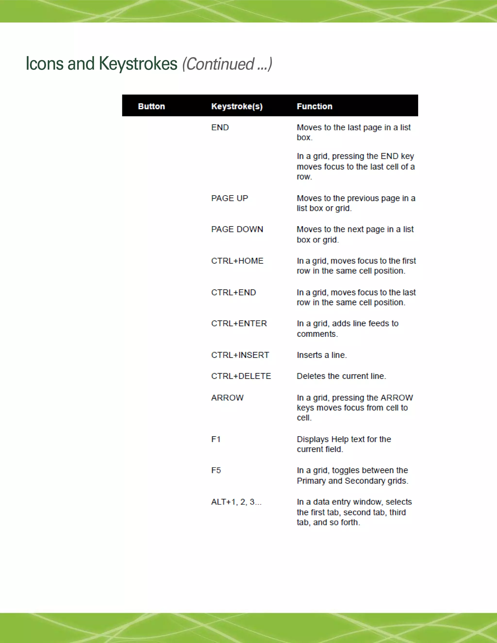 Sage 100 ERP Navigation and Keyboard Shortcuts | PDF