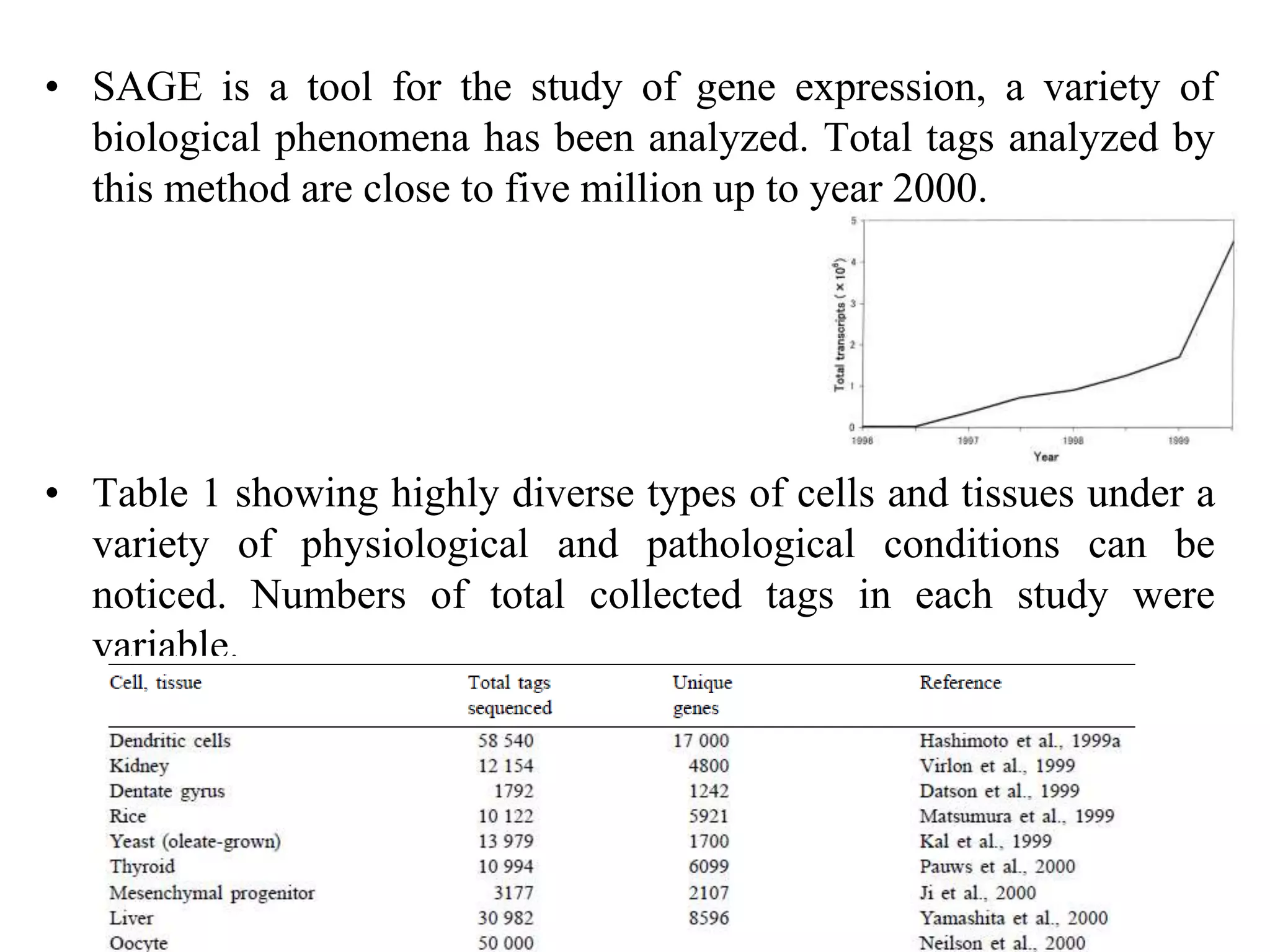 SAGE- Serial Analysis of Gene Expression | PPTX