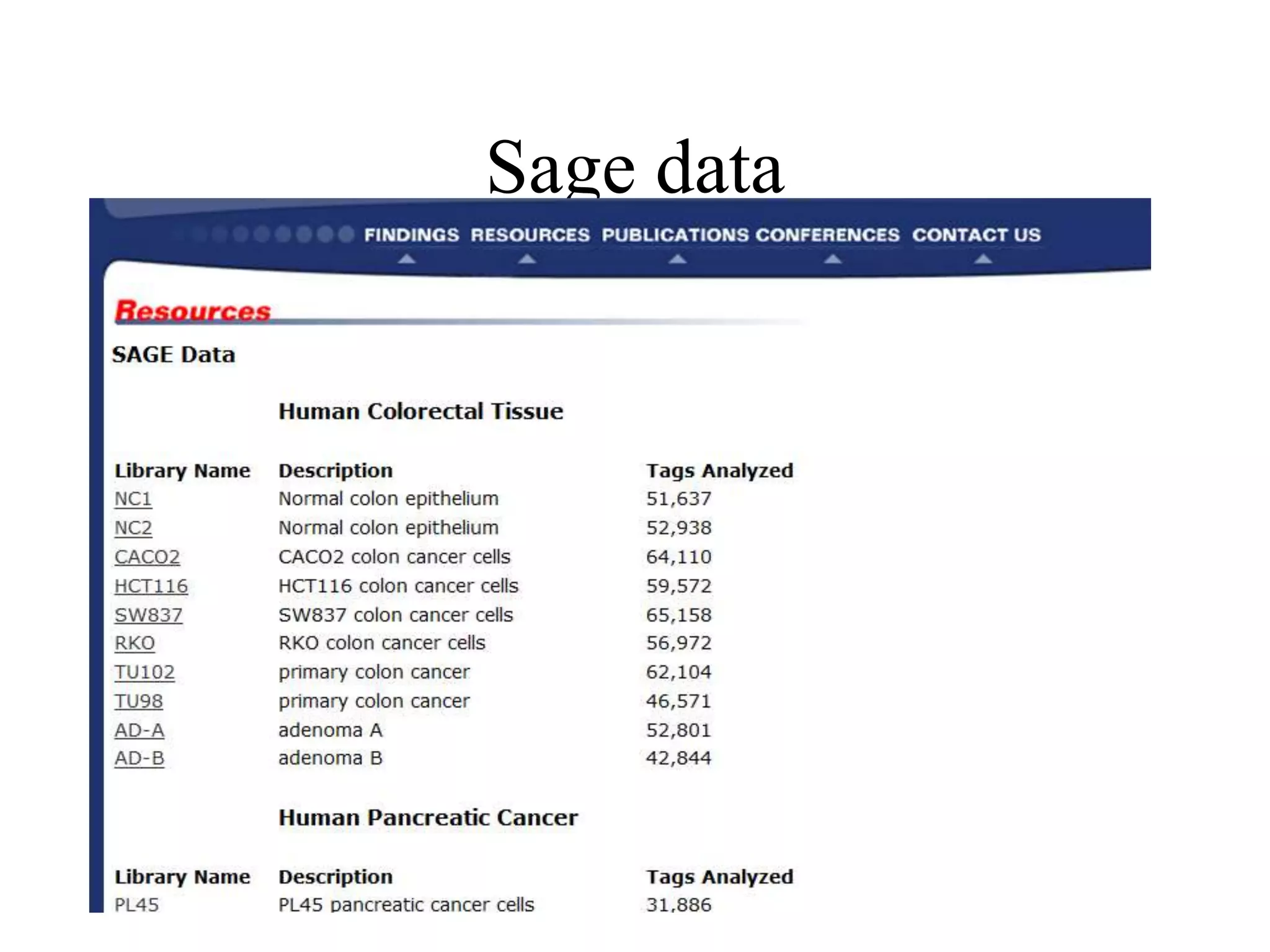 SAGE- Serial Analysis of Gene Expression | PPTX