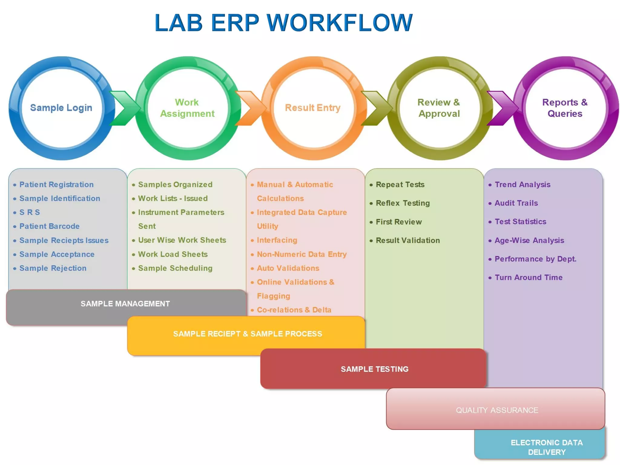 Sage - Clinical Laboratory Management System | PDF
