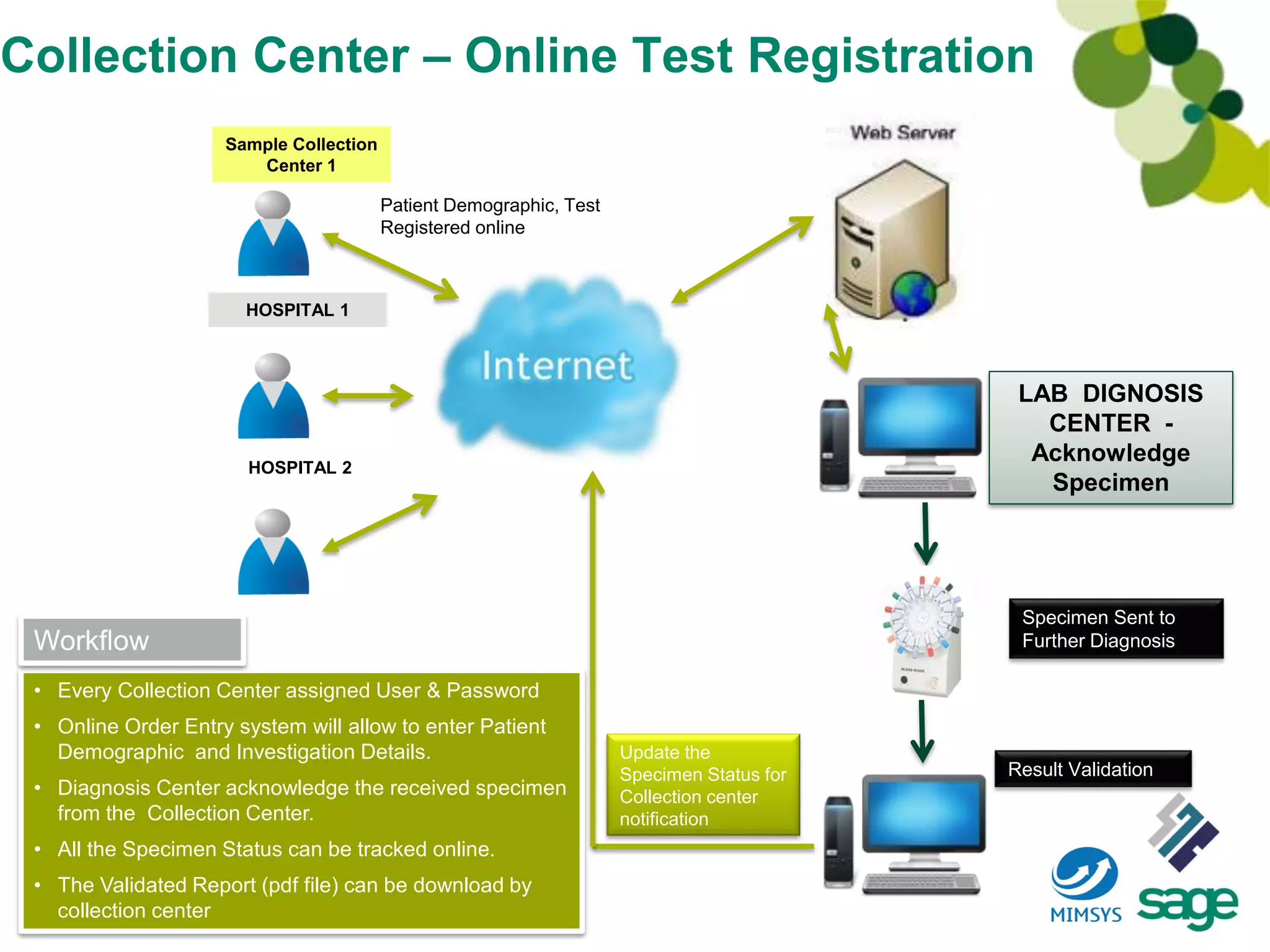 Sage - Clinical Laboratory Management System | PDF
