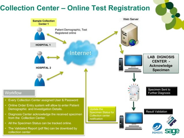 Sage - Clinical Laboratory Management System | PDF