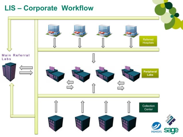 Sage - Clinical Laboratory Management System | PDF