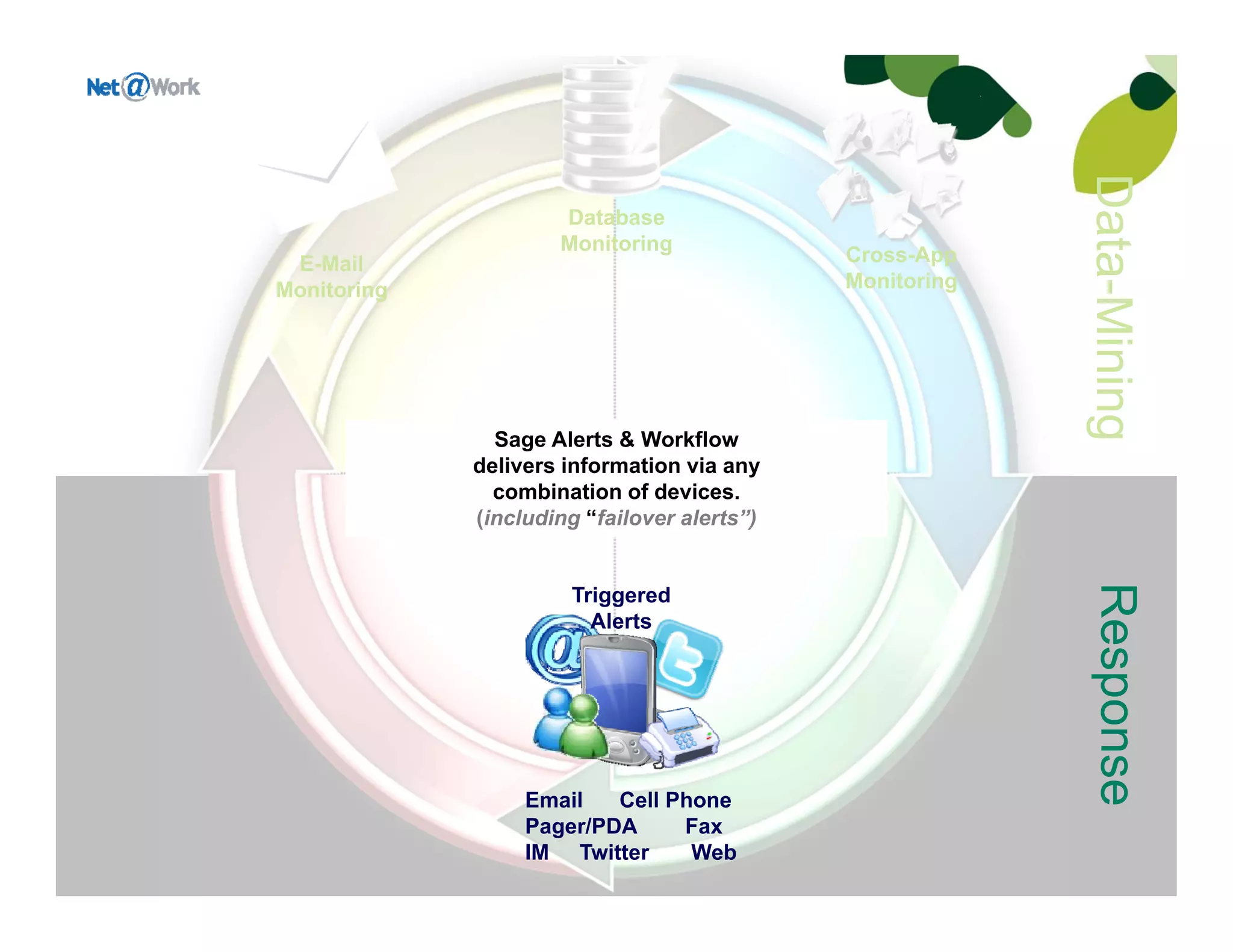 Alerts & Workflow for Sage 100 ERP | PPT