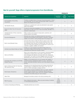 Making the move to Sage ERP from Outgrown Quickbooks | PDF | Business ...