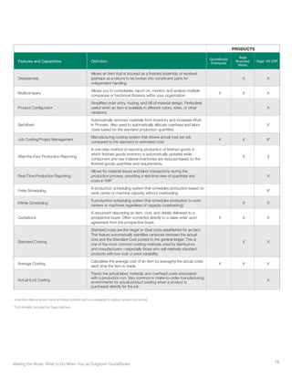 Making the move to Sage ERP from Outgrown Quickbooks | PDF | Business ...