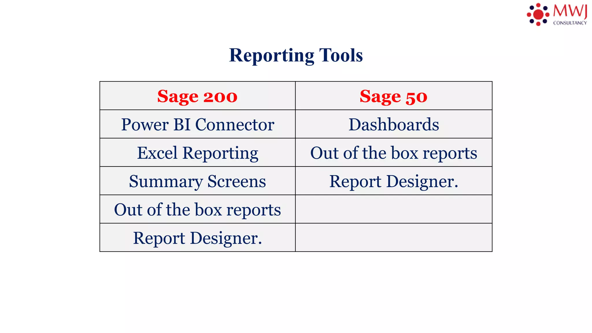 Sage 200 Vs. Sage 50: What Is The Key Difference & Similarity? | PPTX