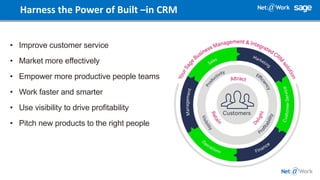 CRM is Included – What is it and How Does it Work With Sage 300 | PPT