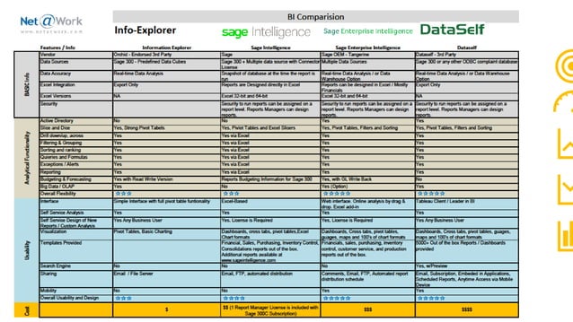 Using Power BI with Sage 300 | PDF | Web Conferencing | Computer ...