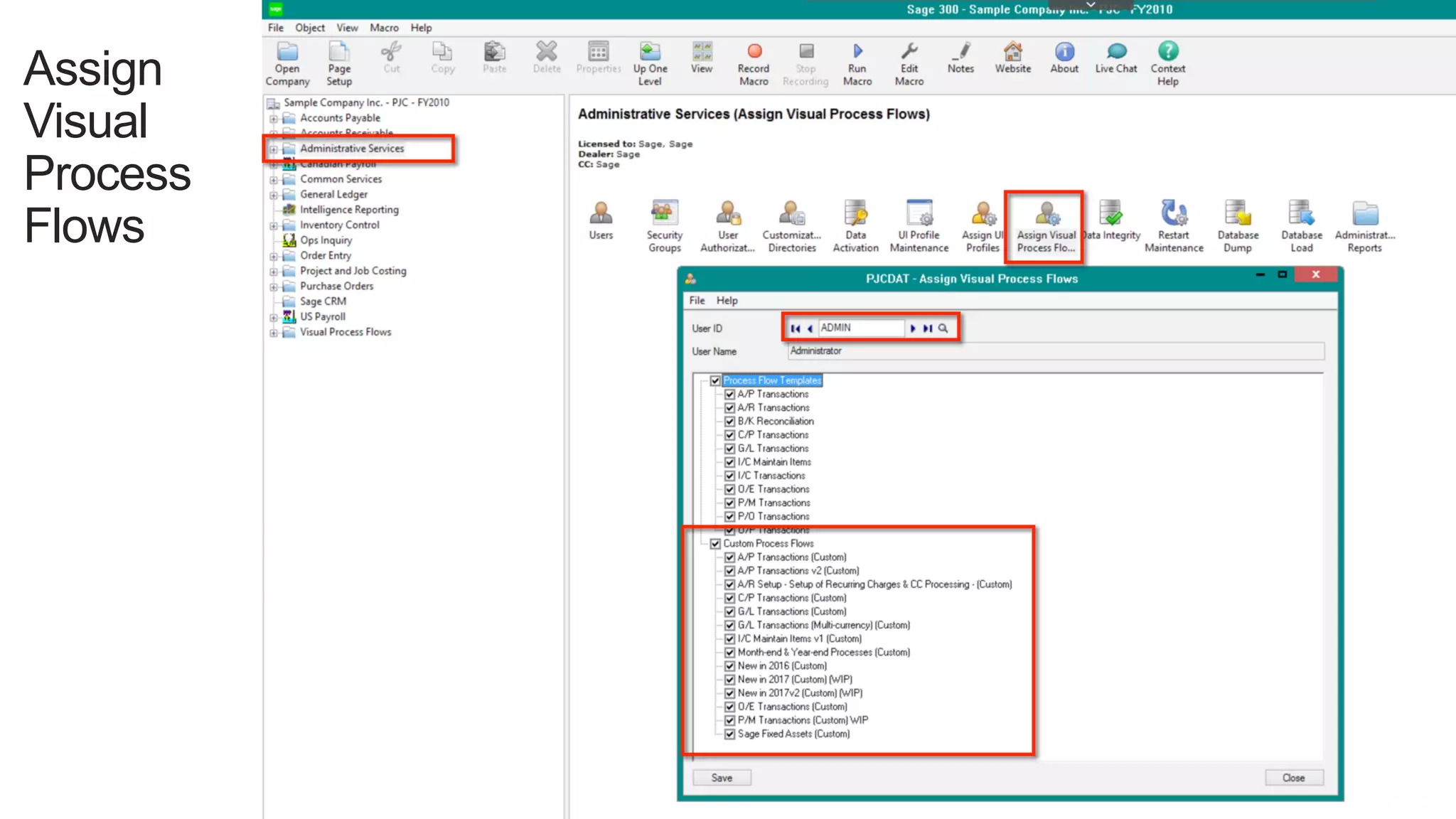 Visual Process Flows | PPT