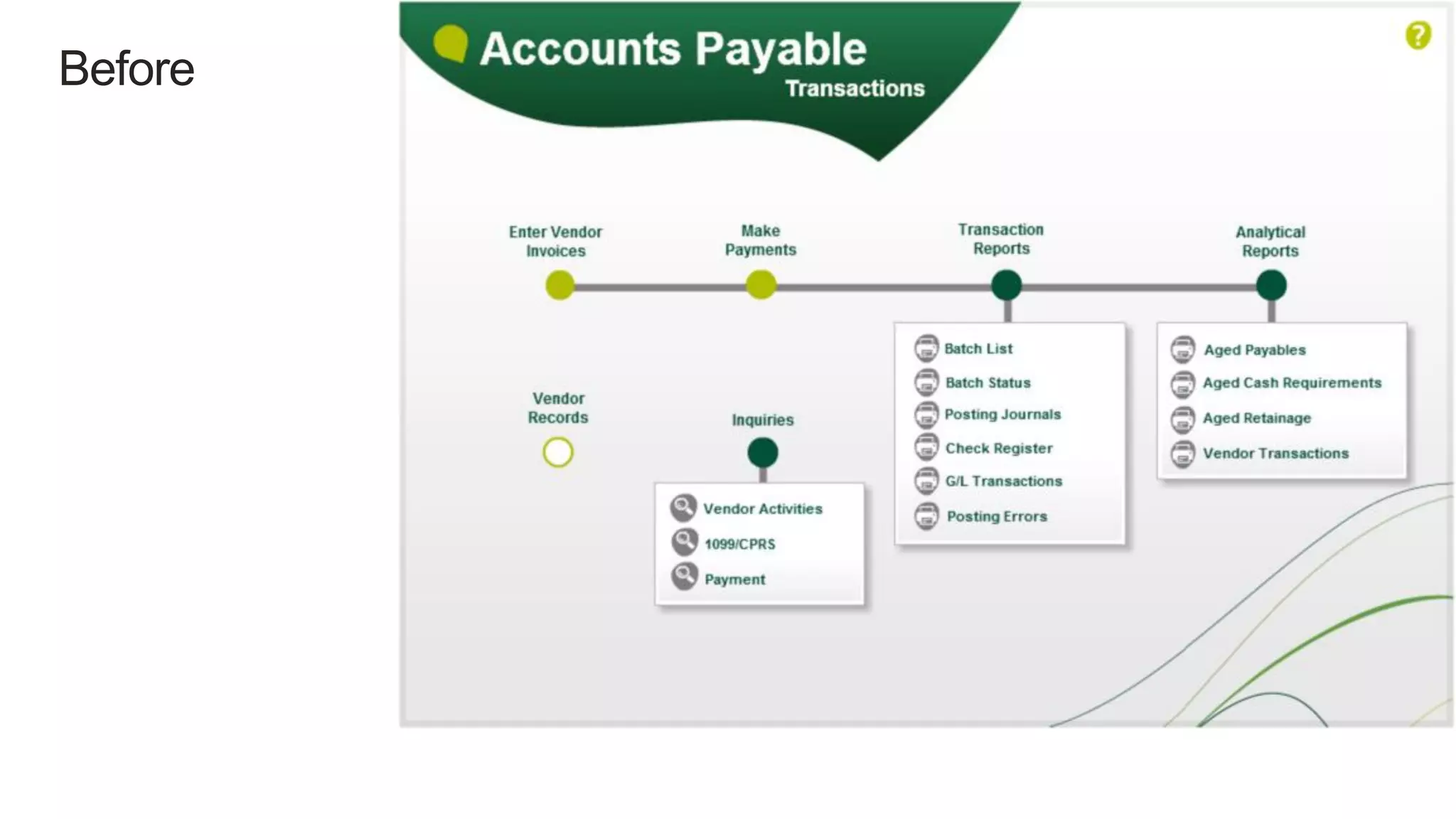 Visual Process Flows | PPT