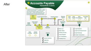 Visual Process Flows | PPT