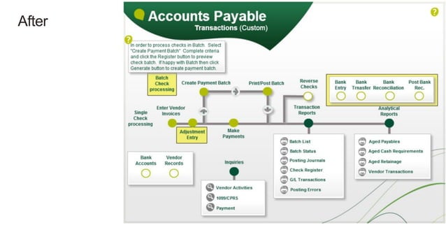 Visual Process Flows | PPT