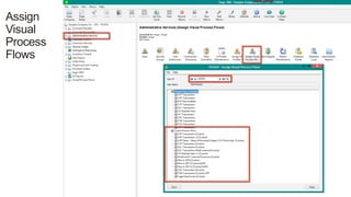 Visual Process Flows | PPT