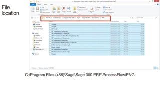 Visual Process Flows | PPT