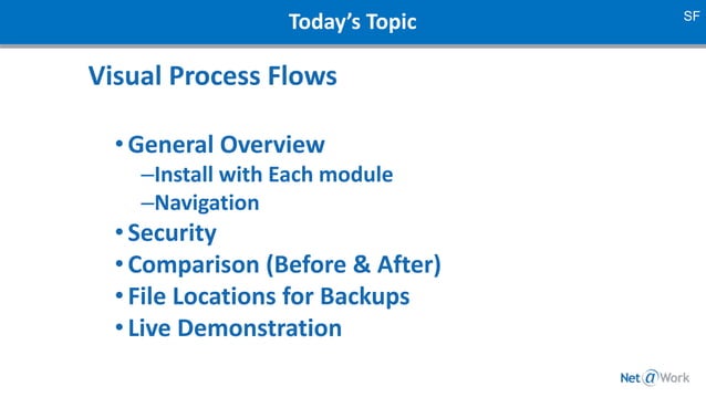 Visual Process Flows | PPT