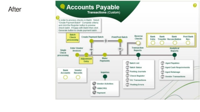 Visual Process Flows