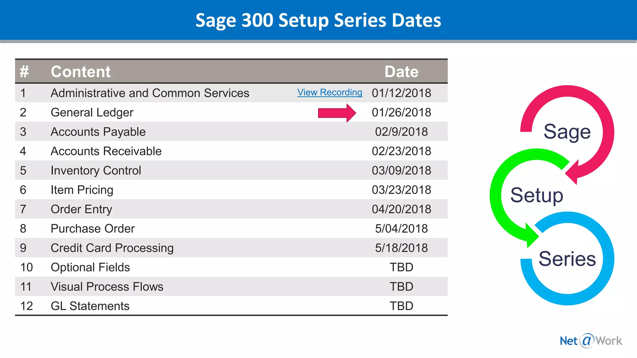 Understanding your setup options for General Ledger | PPT