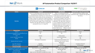 Understanding Your Setup Options for Accounts Payable | PDF