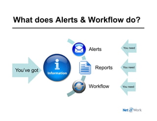 Alerts & Workflow for Sage 300 ERP | PDF | Web Conferencing | Computer ...