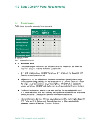 Sage 300 ERP v2014 Compatibility Guide | PDF