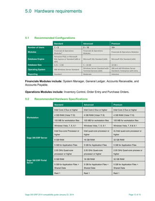 Sage 300 ERP v2014 Compatibility Guide | PDF