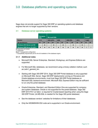 Sage 300 ERP v2014 Compatibility Guide | PDF