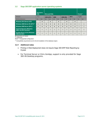 Sage 300 ERP v2014 Compatibility Guide | PDF