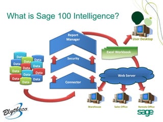Sage 100 Business Intelligence Workshop | PPT