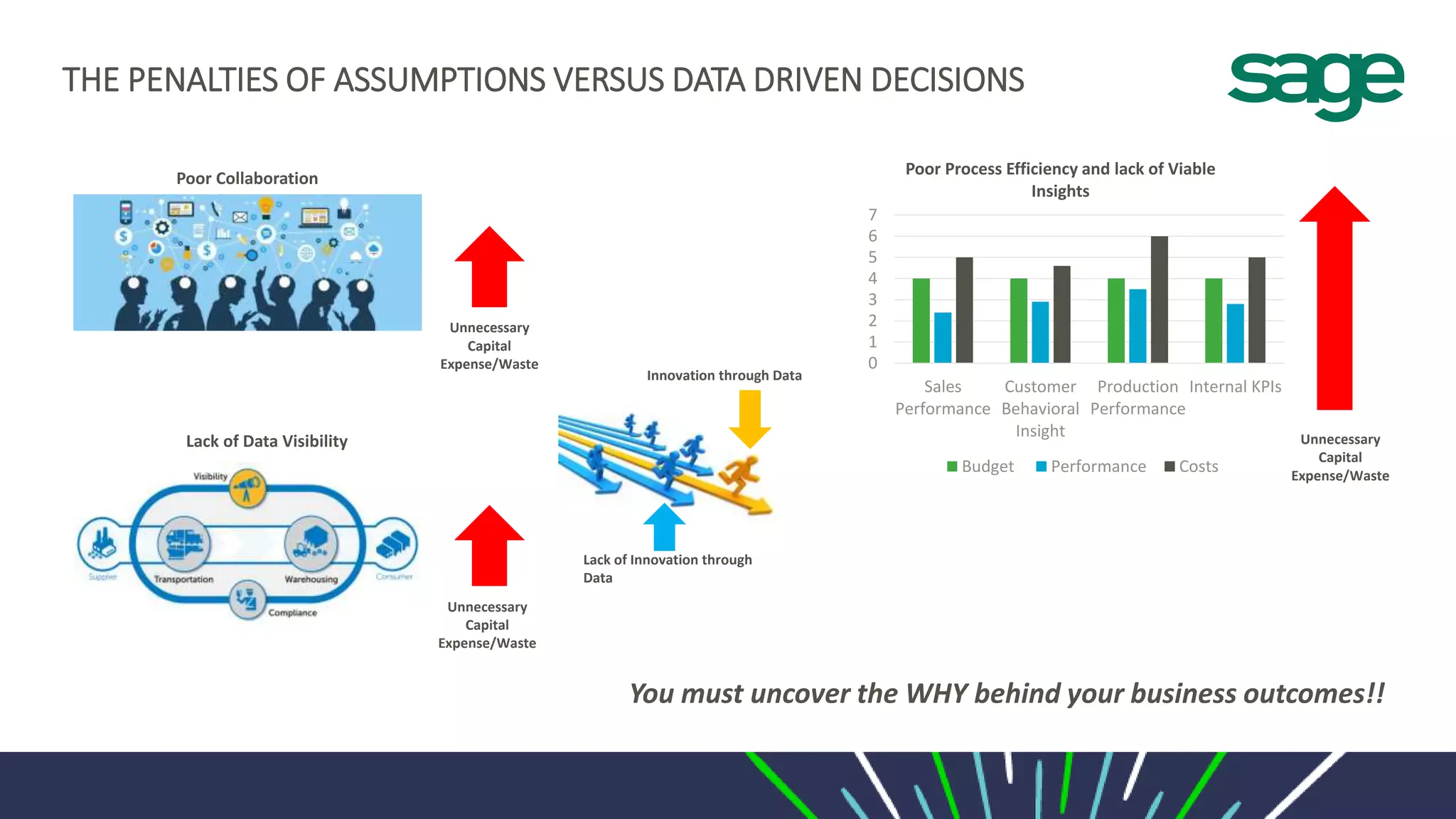 Sage Business Intelligence Solutions Comparison | PPT