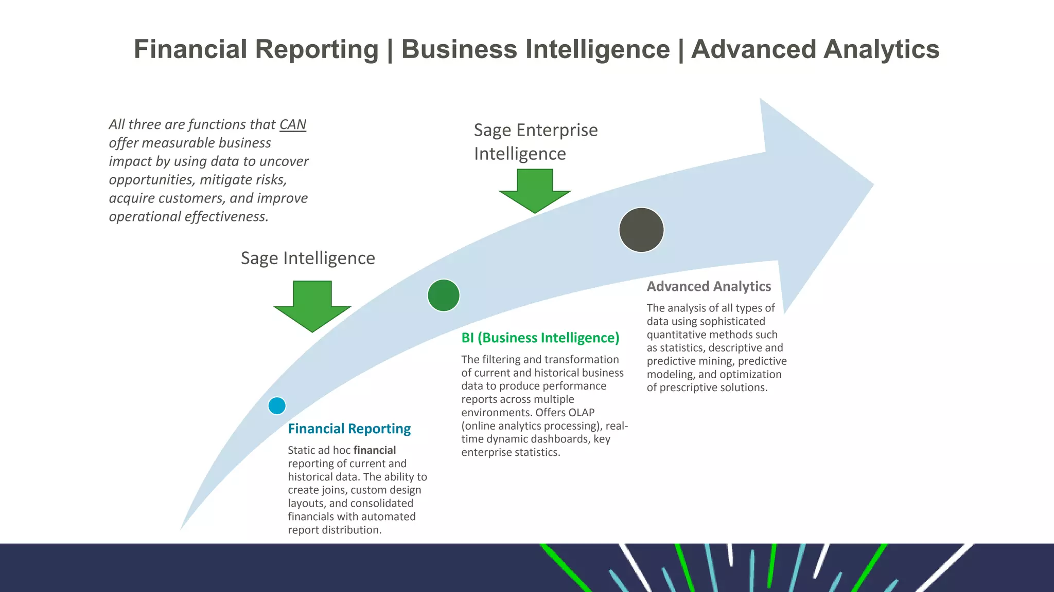 Sage Business Intelligence Solutions Comparison | PPT