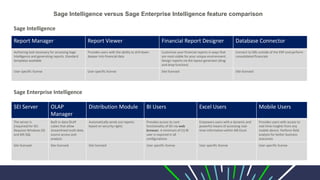 Sage Business Intelligence Solutions Comparison | PPTX | Databases ...