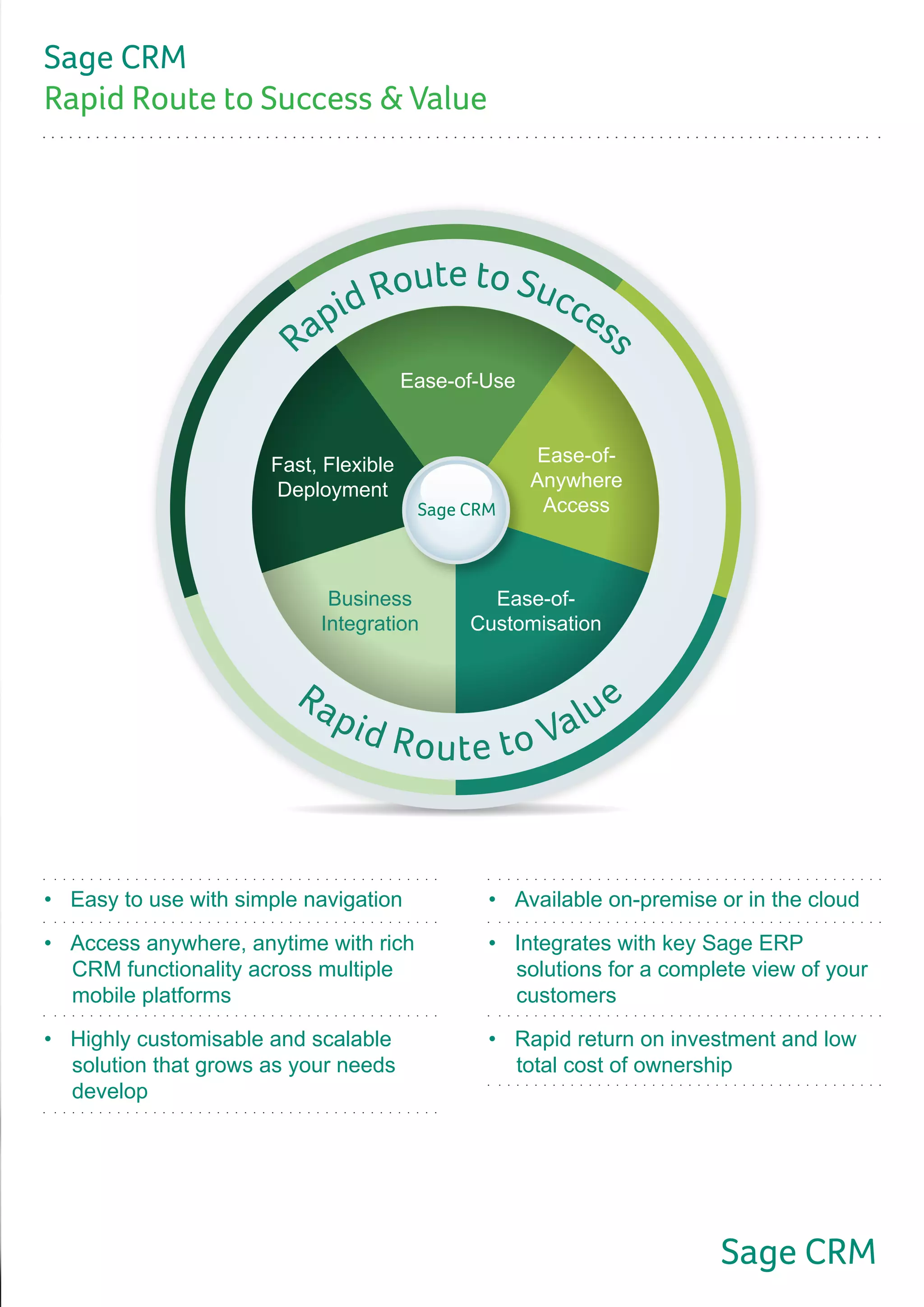 Sage CRM Product Overview Brochure | PDF