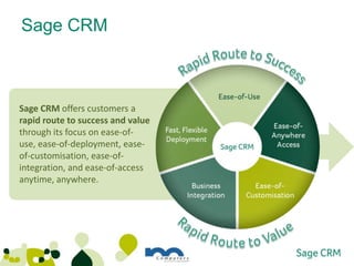 Sage CRM v7.1 Presentation | PPTX