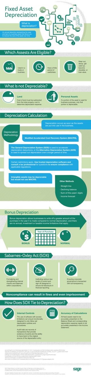 Fixed Asset Depreciation Defined Pdf