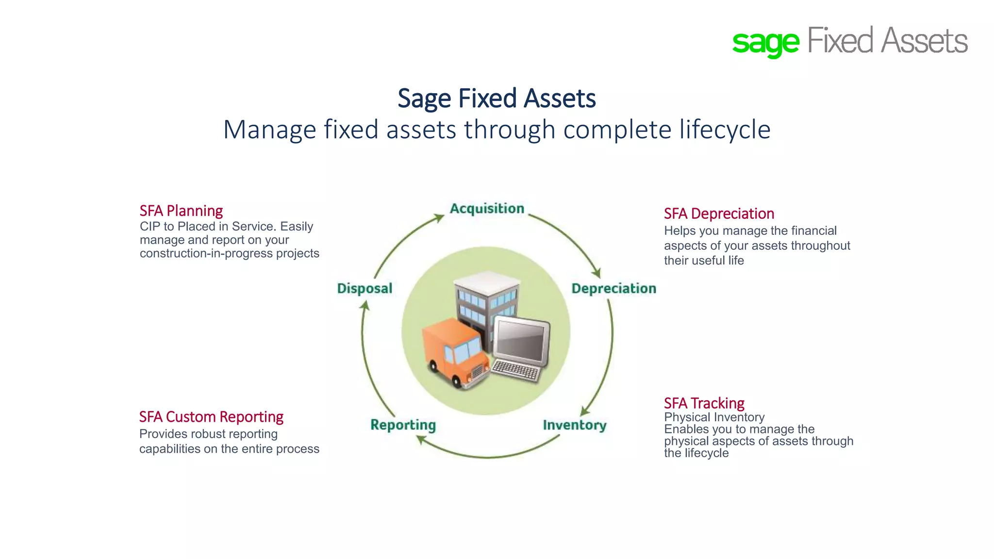 Managing Every Step of Your Fixed Assets Lifecycle | PPT